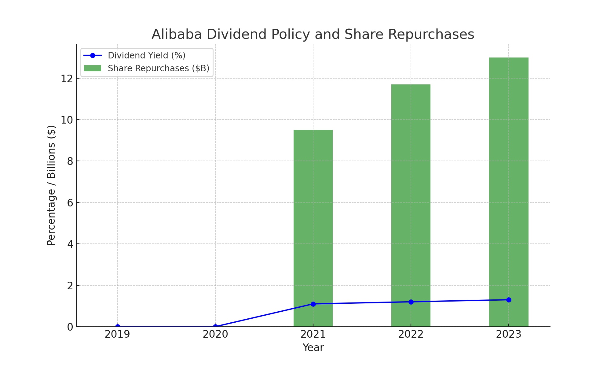 Alibaba Group Holdings NYSE:BABA Analysis 2024
